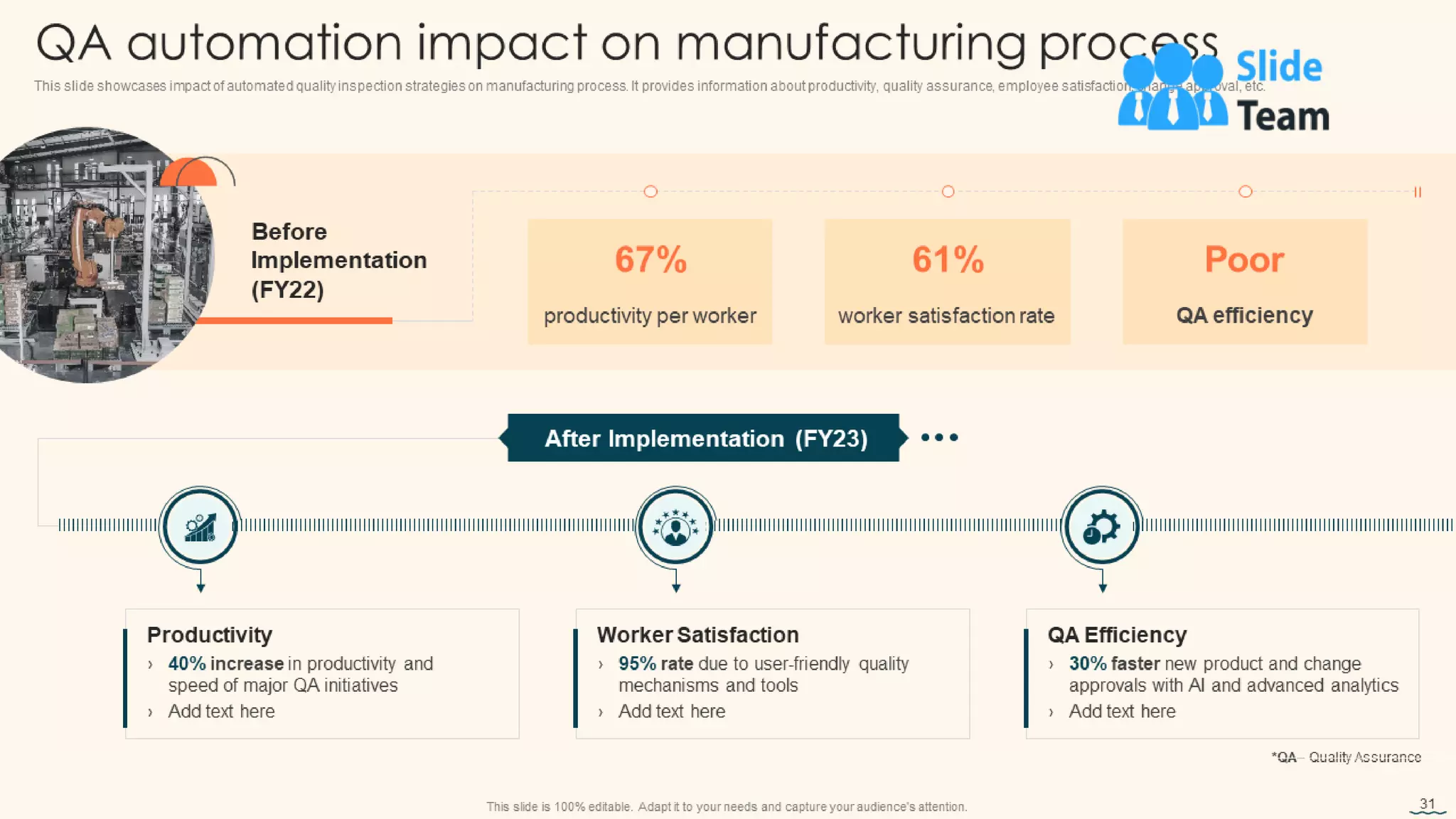 Deploying Automation For Manufacturing Process Improvement Powerpoint Presentation Slides | PPT
