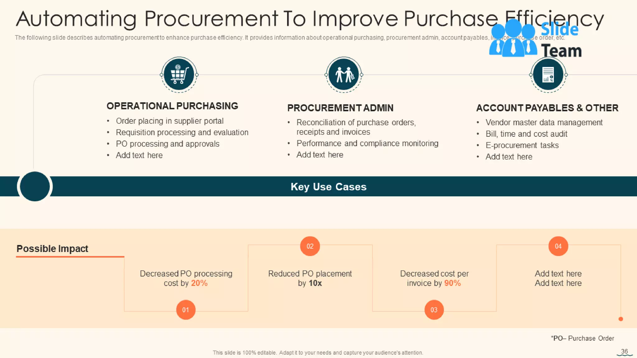 Deploying Automation For Manufacturing Process Improvement Powerpoint Presentation Slides Ppt