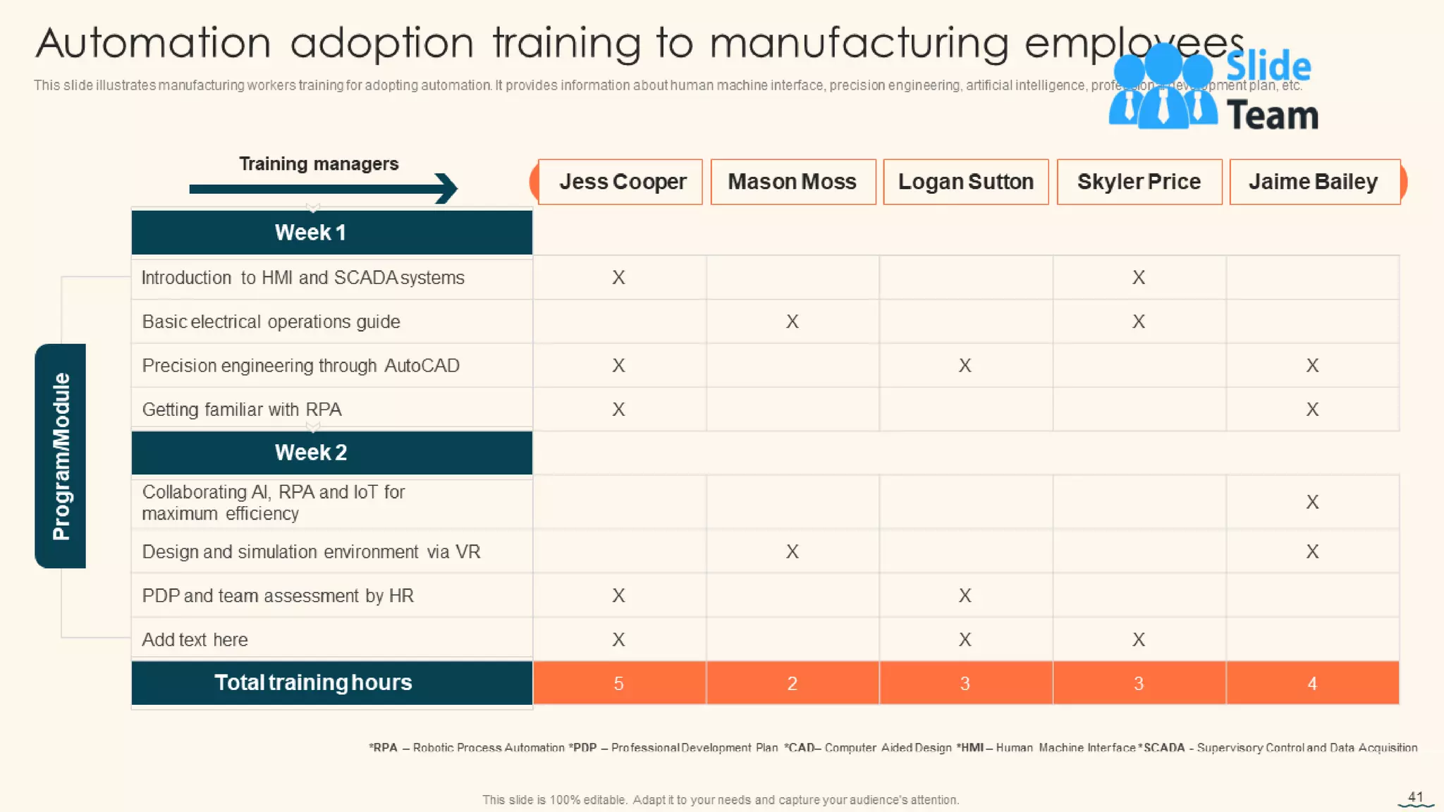 Deploying Automation For Manufacturing Process Improvement Powerpoint Presentation Slides | PPT