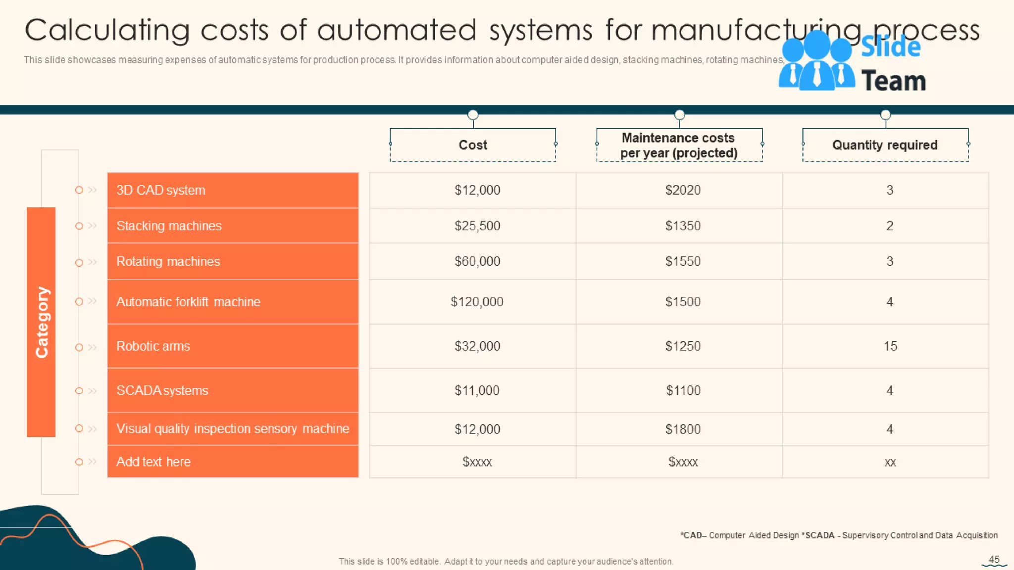 Deploying Automation For Manufacturing Process Improvement Powerpoint Presentation Slides Ppt