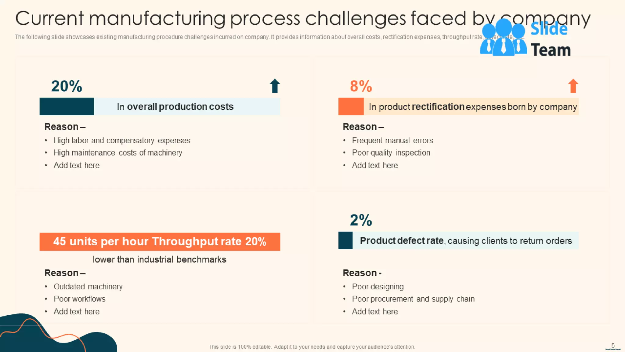 Deploying Automation For Manufacturing Process Improvement Powerpoint Presentation Slides Ppt