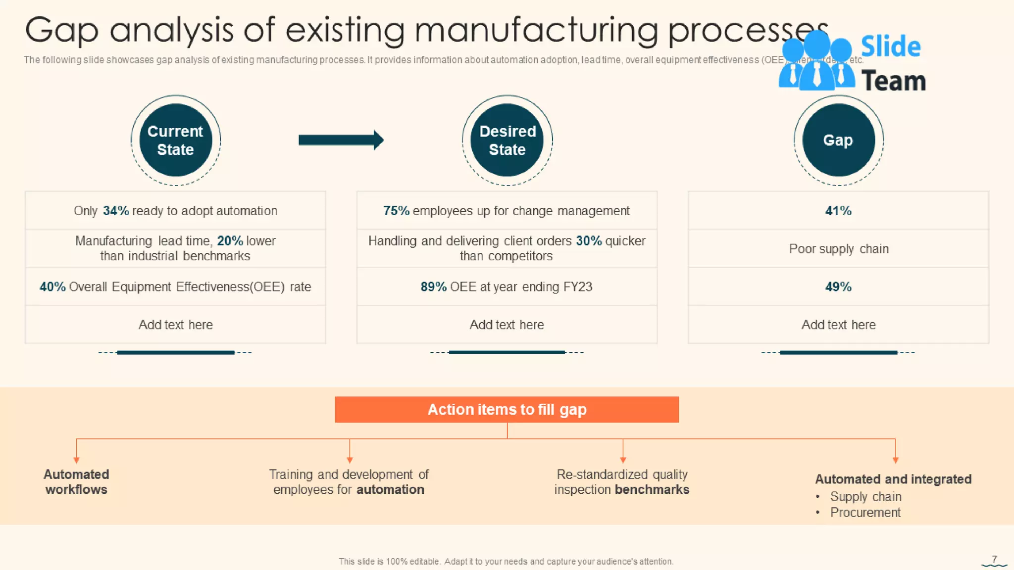 Deploying Automation For Manufacturing Process Improvement Powerpoint Presentation Slides | PPT