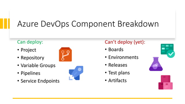 Deploying Azure DevOps using Terraform | PPTX | Cloud Computing | Internet