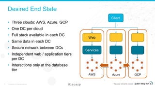 Deploying Cassandra Multi-cloud | PPT