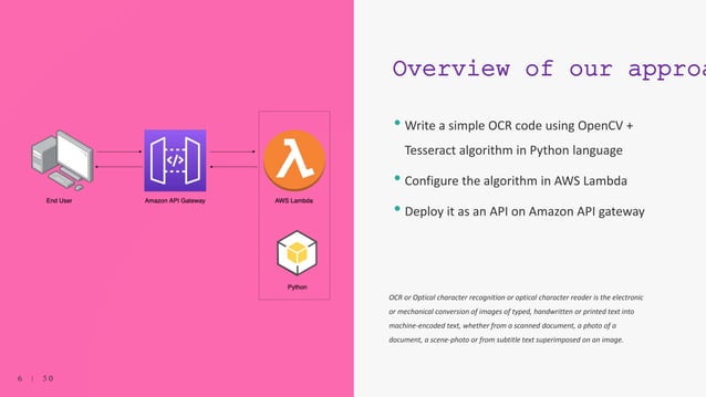 Deploying Computer Vision Model As Api Using Aws Lambda And Api Gateway Ppt