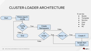 Deploying Containers at Scale on OpenStack | PPT