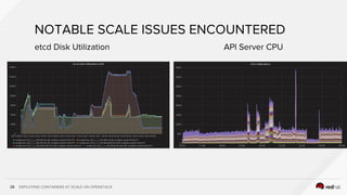 Deploying Containers at Scale on OpenStack | PPT