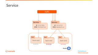 Deploying Containers on Azure | PPTX | Cloud Computing | Internet