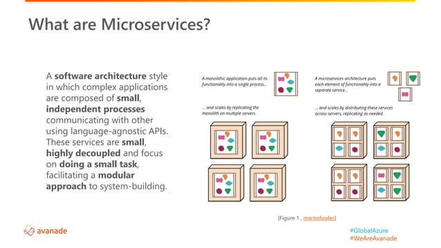 Deploying Containers on Azure | PPT Deploying Containers on Azure | PPT