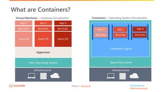 Deploying Containers on Azure | PPTX | Cloud Computing | Internet