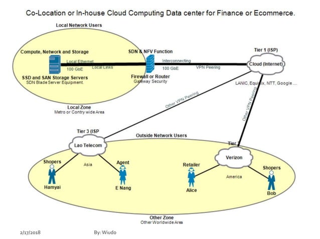 Deploying cost effective cloud data center | PPT
