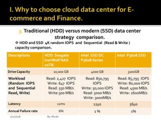 Deploying cost effective cloud data center | PPT