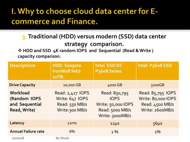 Deploying cost effective cloud data center | PPT