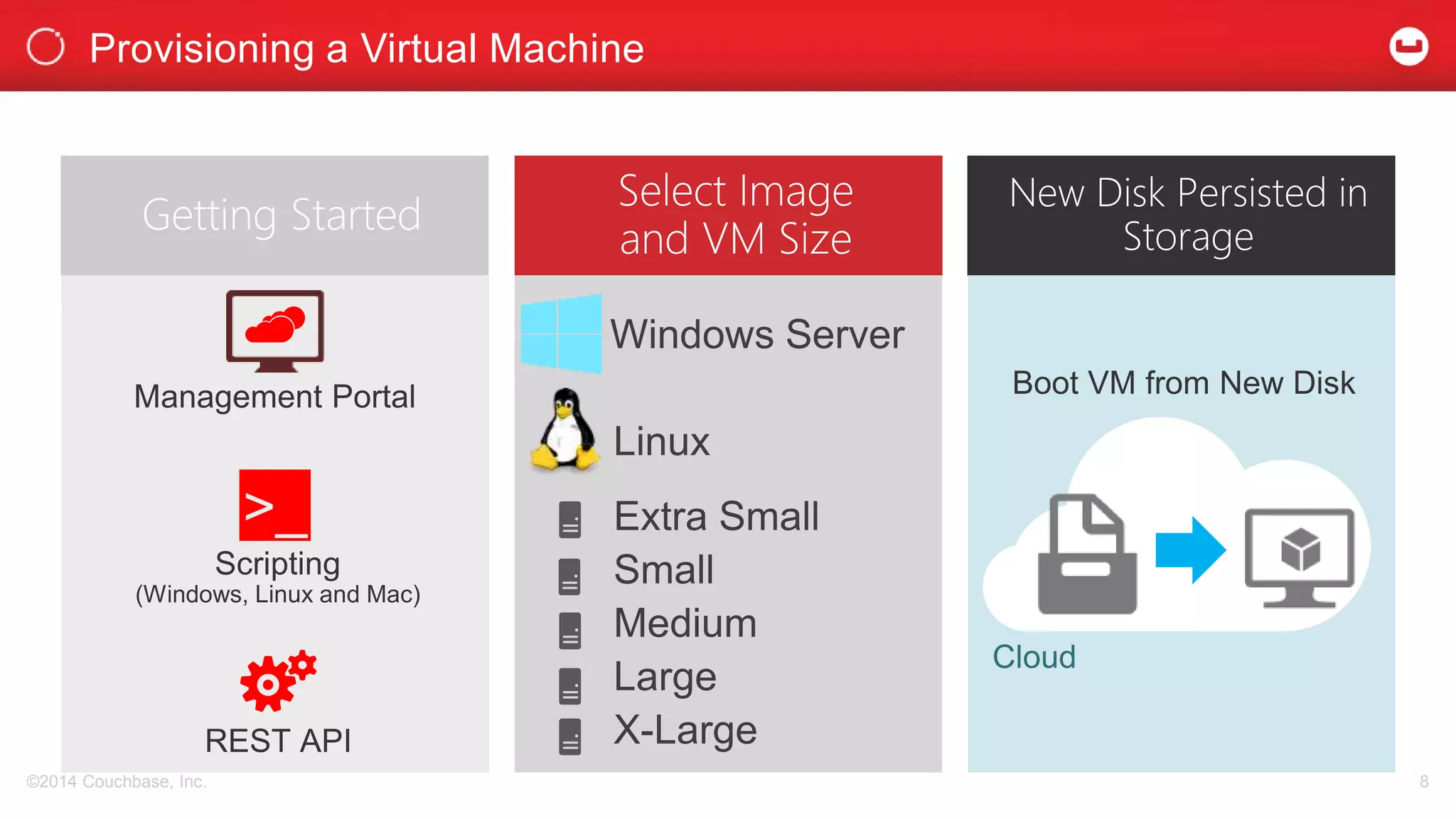 Deploying couchbaseserverazure cihanbiyikoglu_microsoft | PPT