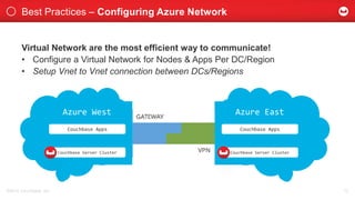 Deploying couchbaseserverazure cihanbiyikoglu_microsoft | PPT