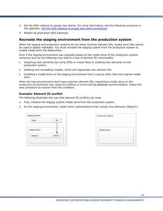 Deploying Customizations across Microsoft dynamics ax 2012 environments | PDF