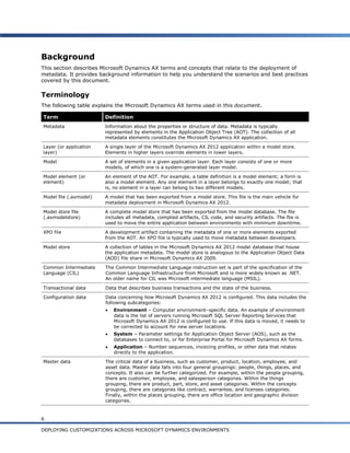 Deploying Customizations across Microsoft dynamics ax 2012 environments | PDF