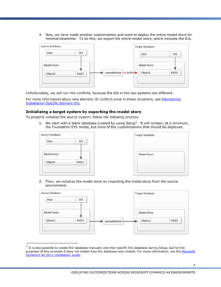 Deploying customizations across microsoft dynamics ax 2012 environments ax2012 | PDF