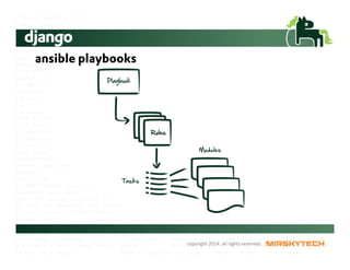 Deploying Django with Ansible | PDF