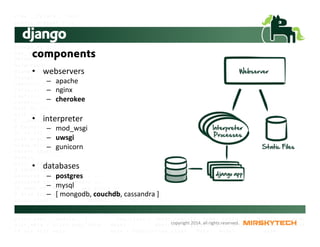 Deploying Django with Ansible | PDF