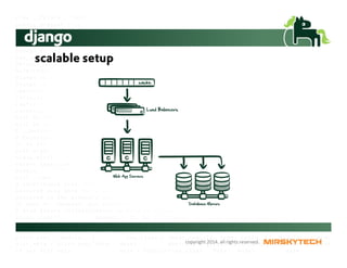 Deploying Django with Ansible | PDF