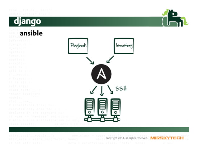 Deploying Django with Ansible | PPT