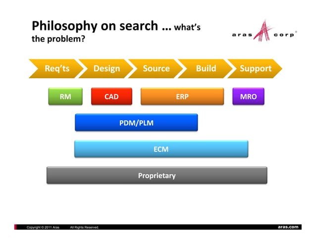 Deploying Enterprise Search in PLM Context with Aras | PDF | Search ...