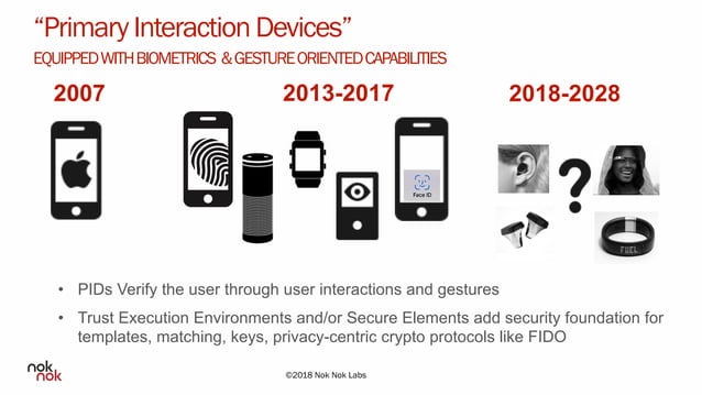 Deploying FIDO Authentication - Business Considerations | PDF