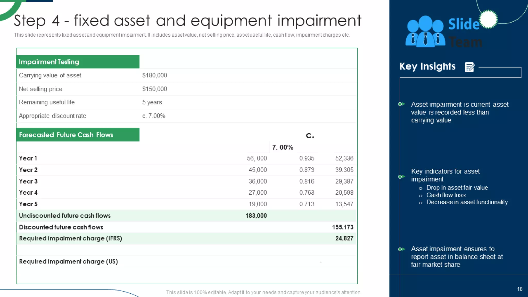 Deploying Fixed Asset Management Framework Powerpoint Presentation Slides | PPT