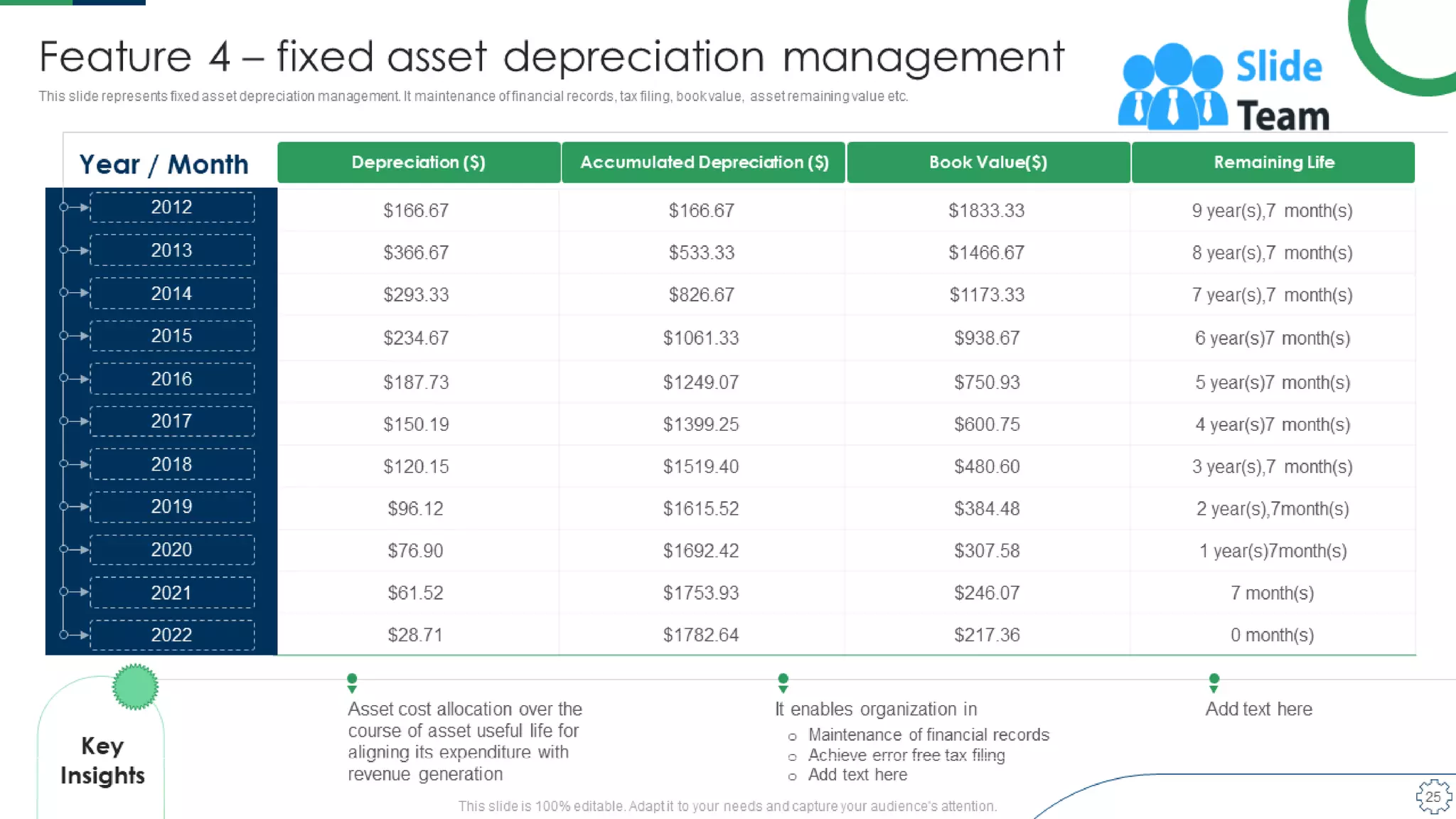 Deploying Fixed Asset Management Framework Powerpoint Presentation Slides Ppt