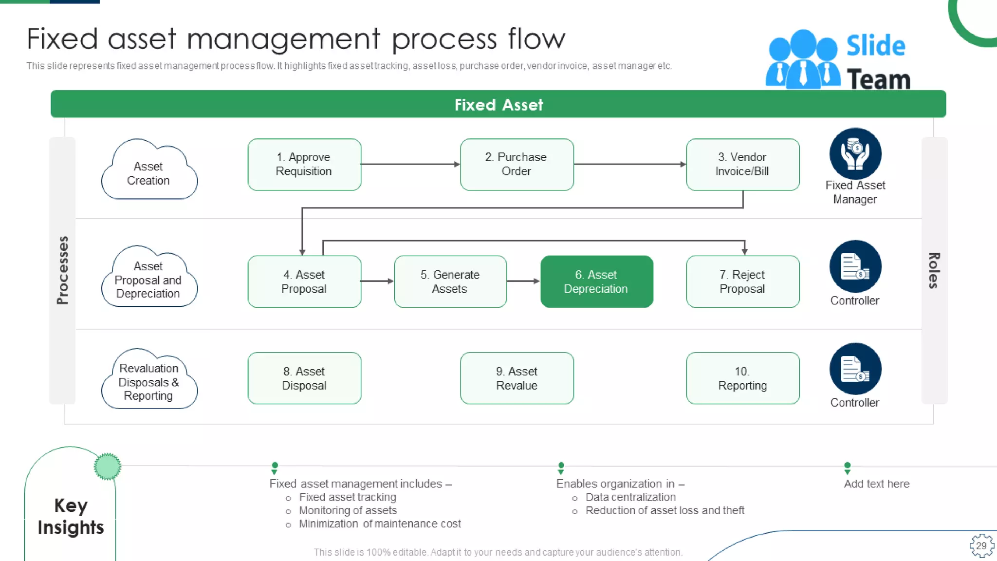 Deploying Fixed Asset Management Framework Powerpoint Presentation Slides Ppt