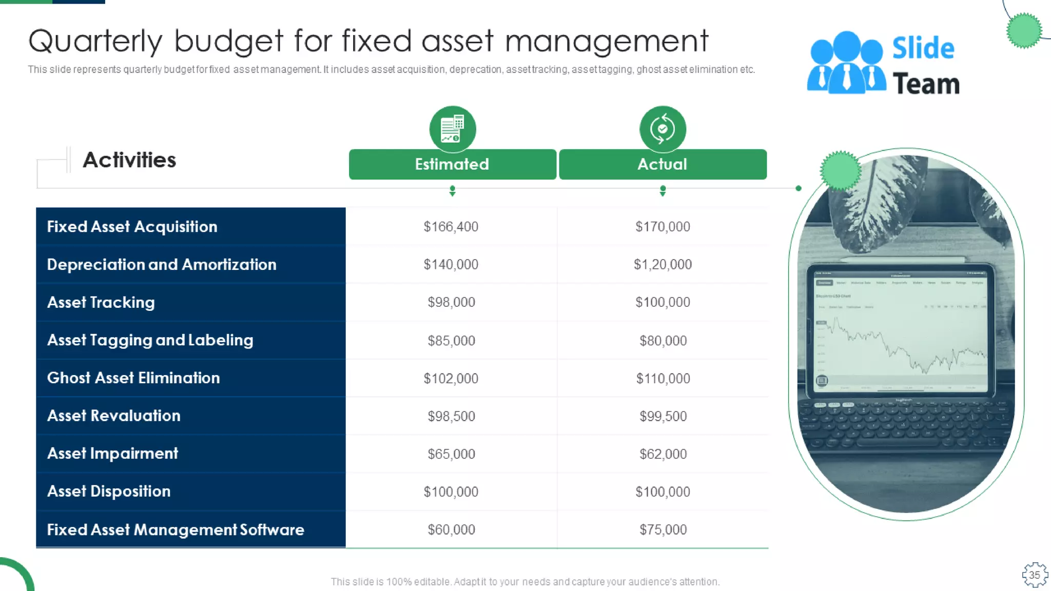 Deploying Fixed Asset Management Framework Powerpoint Presentation Slides Ppt