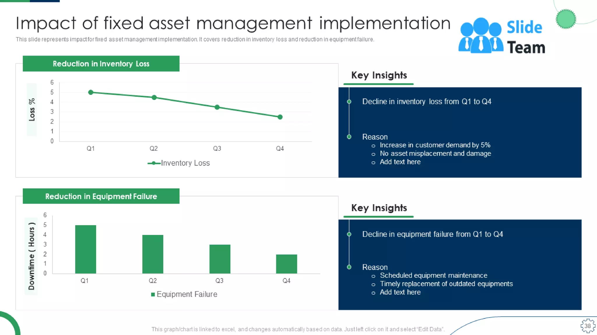 Deploying Fixed Asset Management Framework Powerpoint Presentation Slides Ppt
