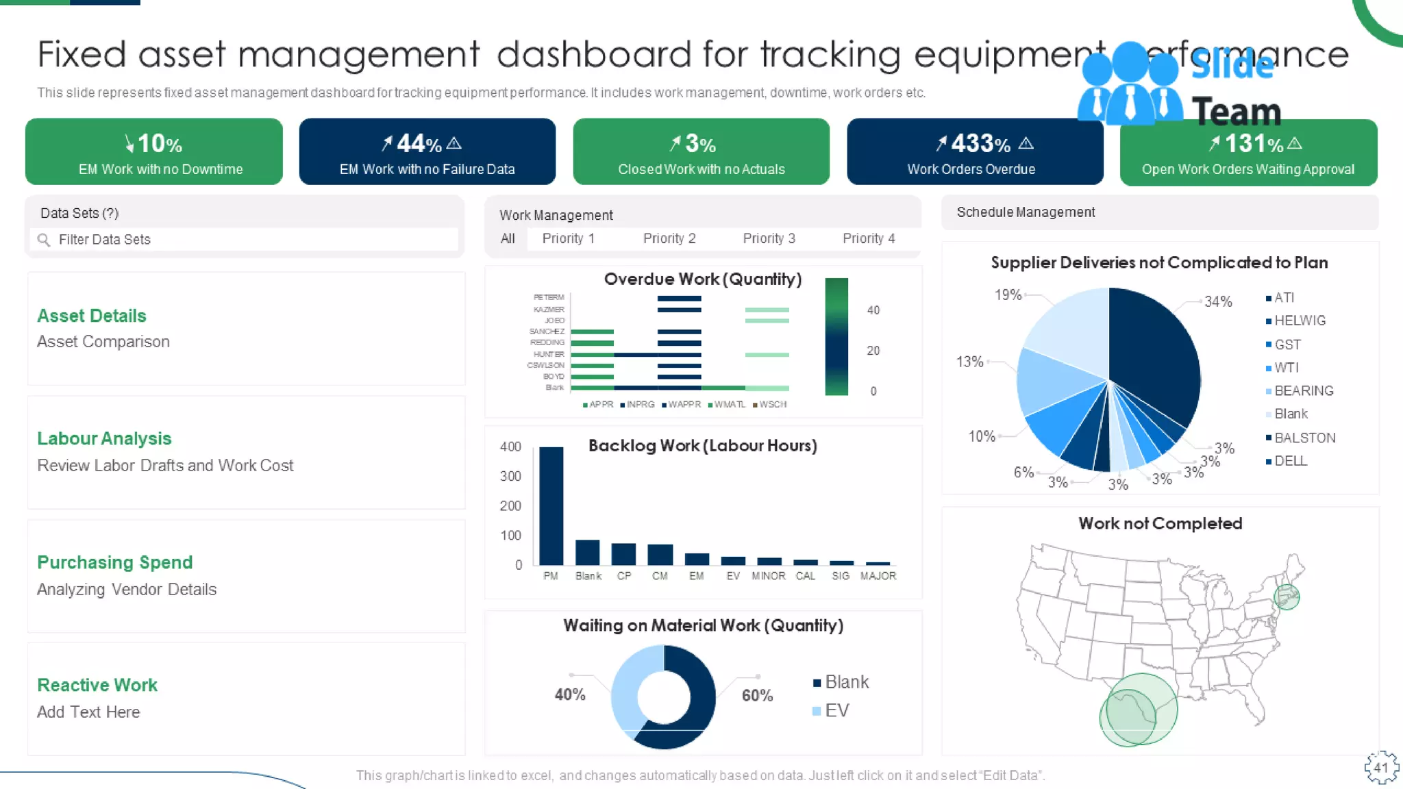 Deploying Fixed Asset Management Framework Powerpoint Presentation Slides Ppt
