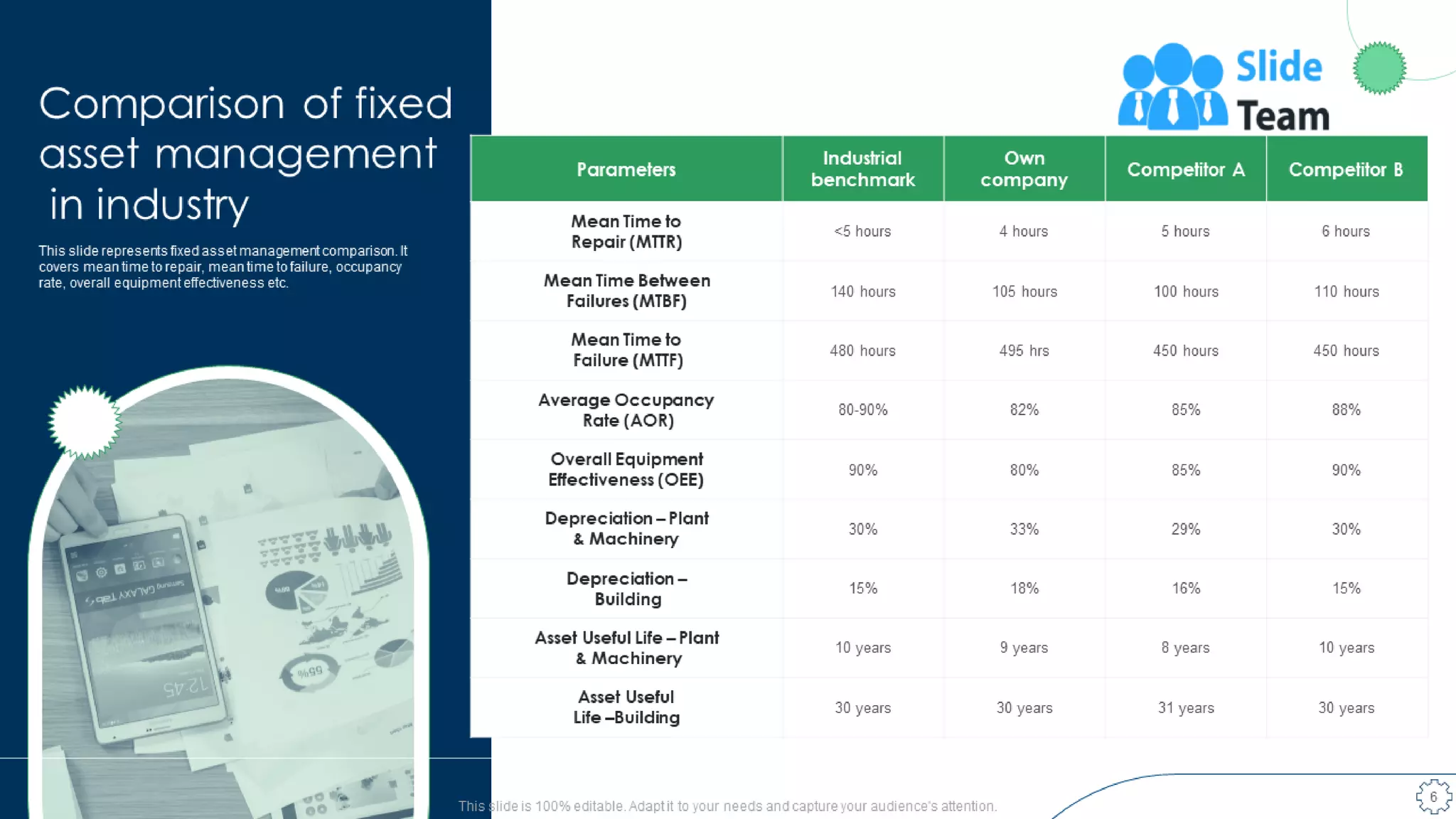 Deploying Fixed Asset Management Framework Powerpoint Presentation Slides | PPT