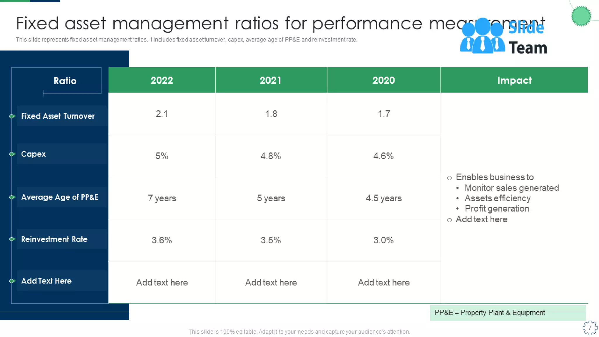 Deploying Fixed Asset Management Framework Powerpoint Presentation Slides Ppt