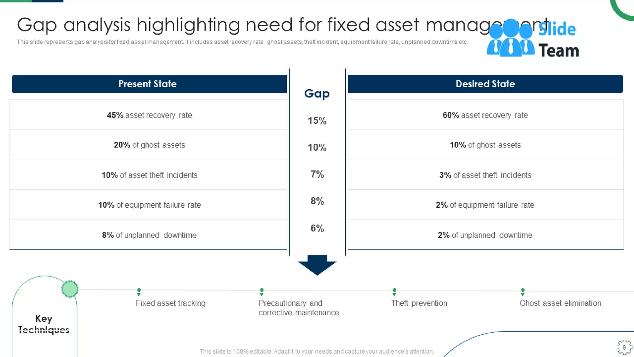 Deploying Fixed Asset Management Framework Powerpoint Presentation