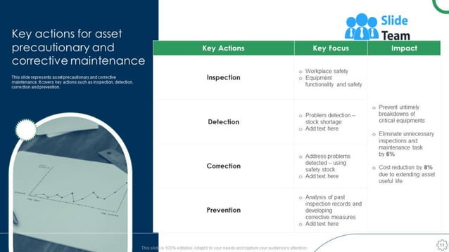 Deploying Fixed Asset Management Framework Powerpoint Presentation