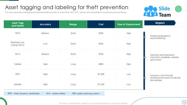 Deploying Fixed Asset Management Framework Powerpoint Presentation Slides | PPT | Free Download