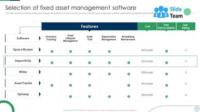 Deploying Fixed Asset Management Framework Powerpoint Presentation Slides | PPT