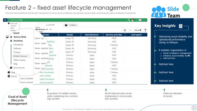 Deploying Fixed Asset Management Framework Powerpoint Presentation Slides Ppt