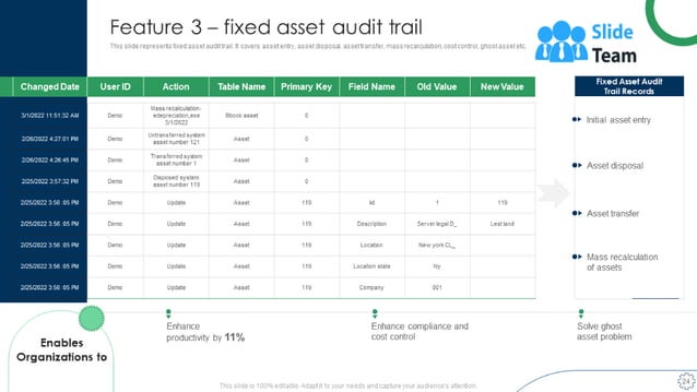 Deploying Fixed Asset Management Framework Powerpoint Presentation Slides Ppt