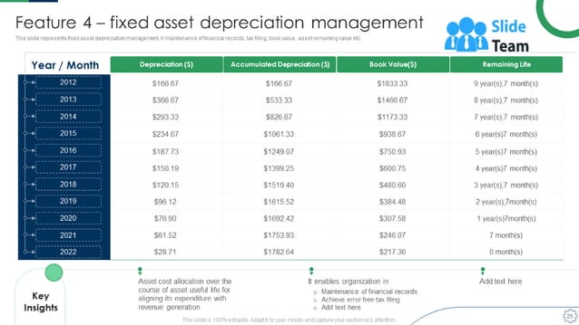 Deploying Fixed Asset Management Framework Powerpoint Presentation Slides | PPT