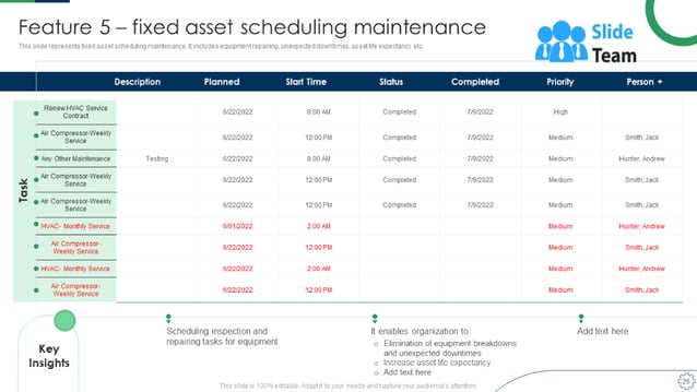 Deploying Fixed Asset Management Framework Powerpoint Presentation Slides | PPT