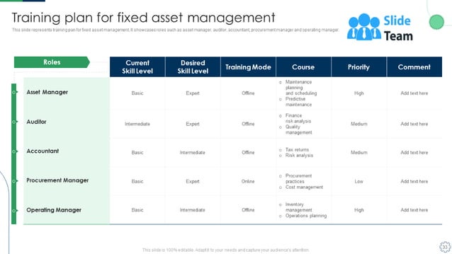 Deploying Fixed Asset Management Framework Powerpoint Presentation Slides | PPT