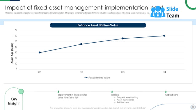 Deploying Fixed Asset Management Framework Powerpoint Presentation Slides Ppt