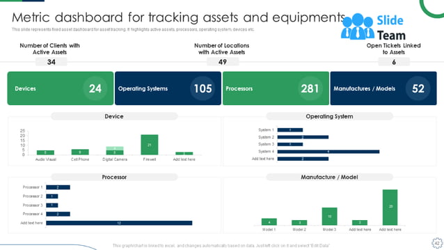 Deploying Fixed Asset Management Framework Powerpoint Presentation Slides Ppt