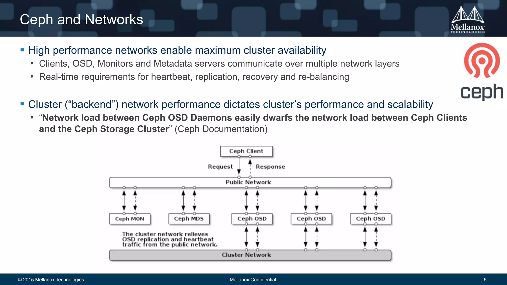 Deploying flash storage for Ceph without compromising performance | PPT