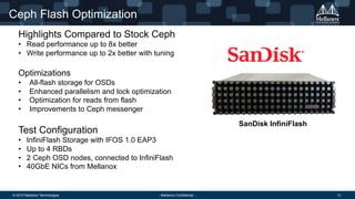 Deploying flash storage for Ceph without compromising performance | PPT