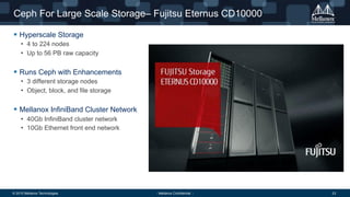 Deploying flash storage for Ceph without compromising performance | PPT